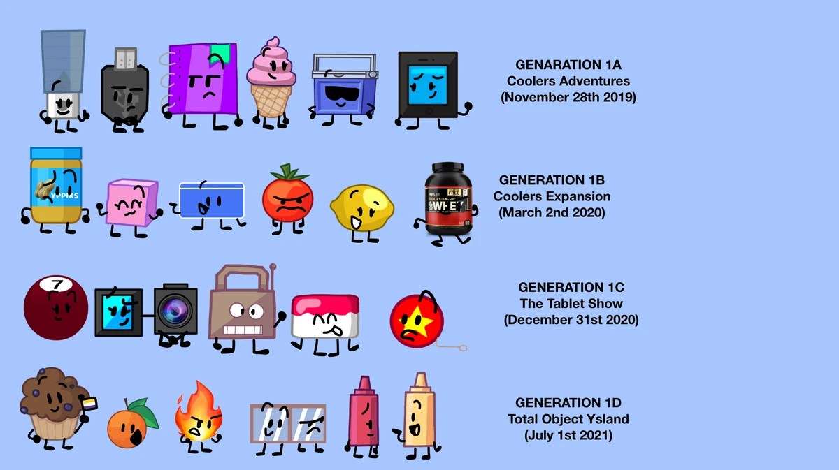 Generations | Total Objects Wiki | Fandom