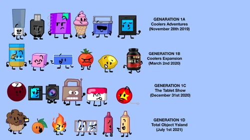 Generations | Total Objects Wiki | Fandom