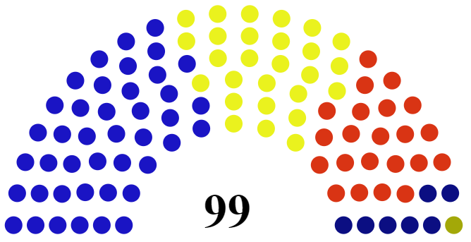 Canadian upper house election, 1872 | Historica Wiki | Fandom