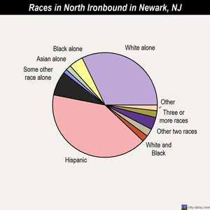 North Ironbound | Historica Wiki | Fandom