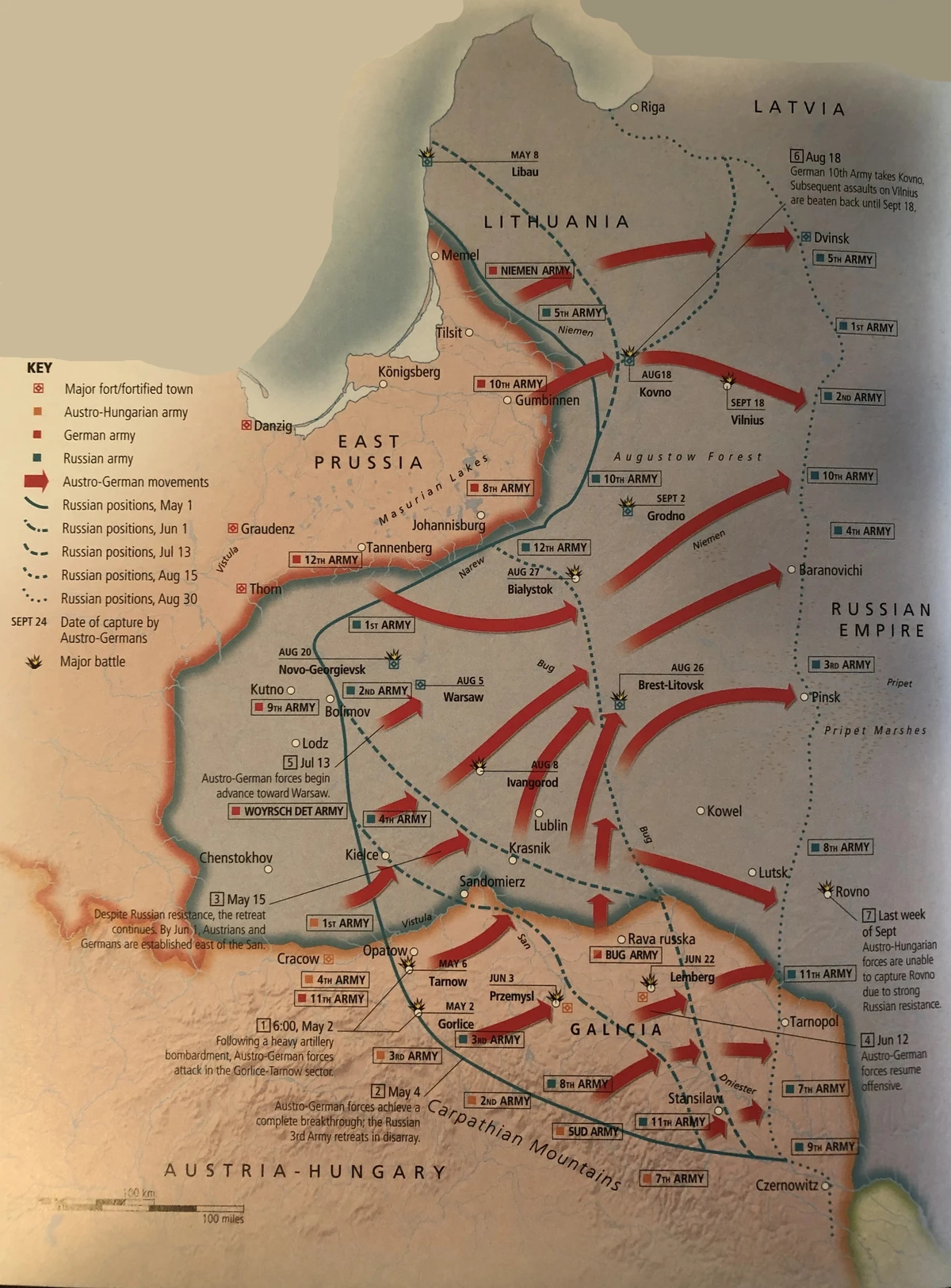 Great Retreat (Russian) | Historica Wiki | Fandom