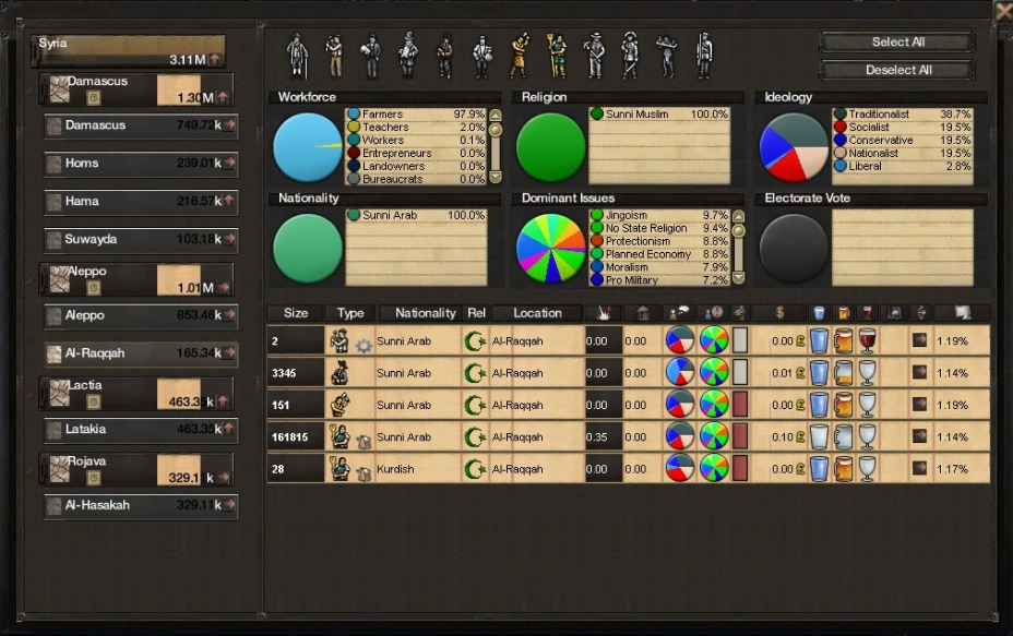 Raqqa Governorate | Historica Wiki | Fandom