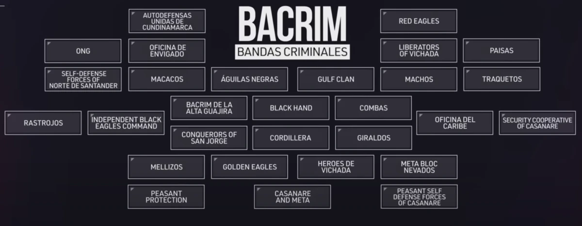 BACRIM | Historica Wiki | Fandom