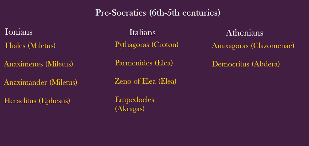 Pre Socratic Philosophers Chart Ideas Pre Socratic Philosophy