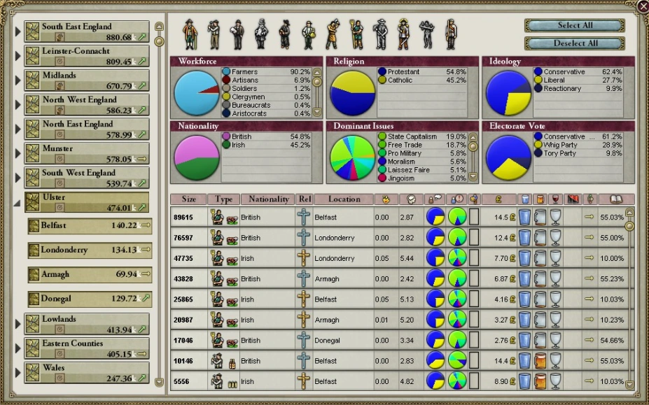 Ulster Protestants | Historica Wiki | Fandom