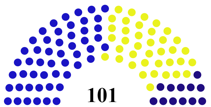 British upper house election, 1854 | Historica Wiki | Fandom