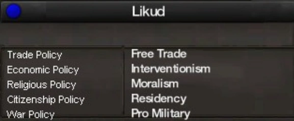 Likud | Historica Wiki | Fandom