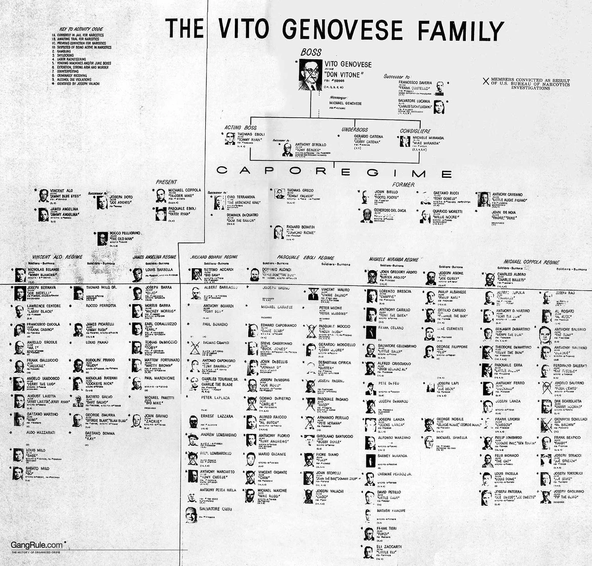 Genovese crime family | Historica Wiki | Fandom