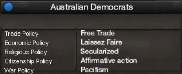 Australian Democrats | Historica Wiki | Fandom