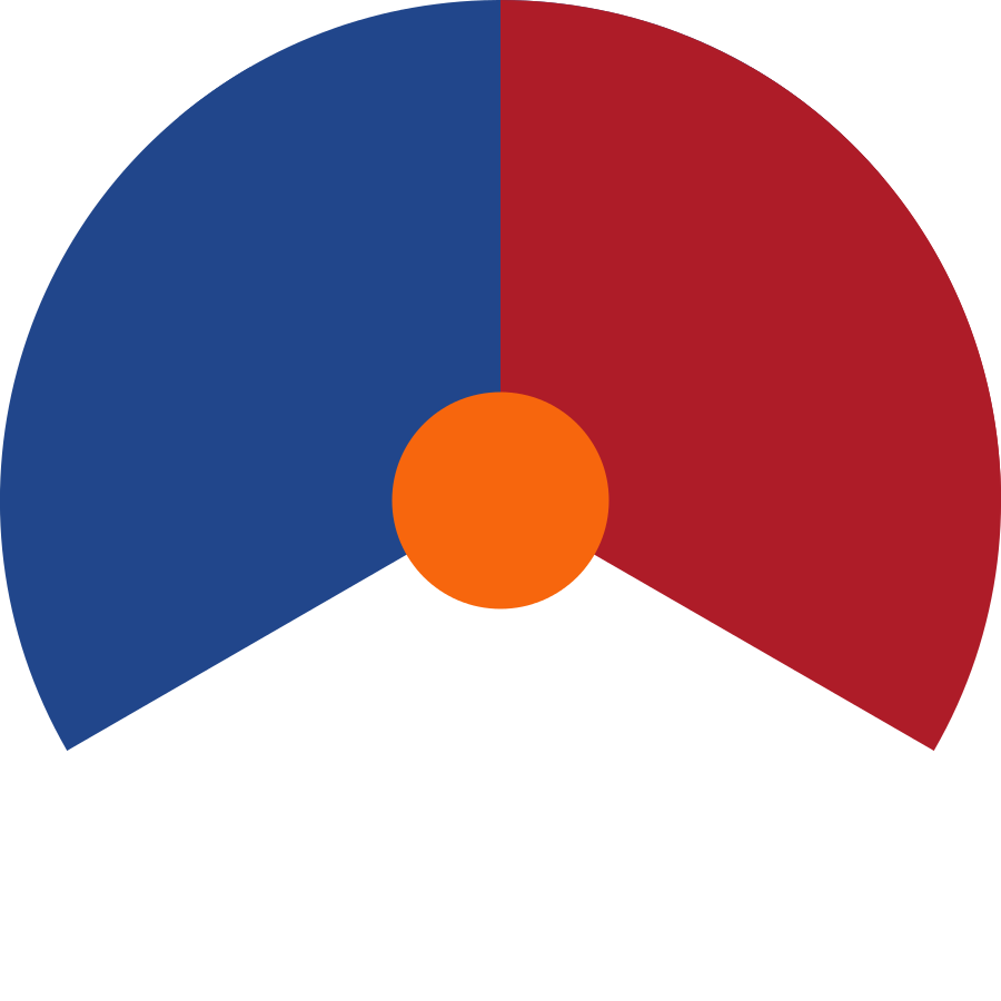 Royal Netherlands Air Force | Historica Wiki | Fandom