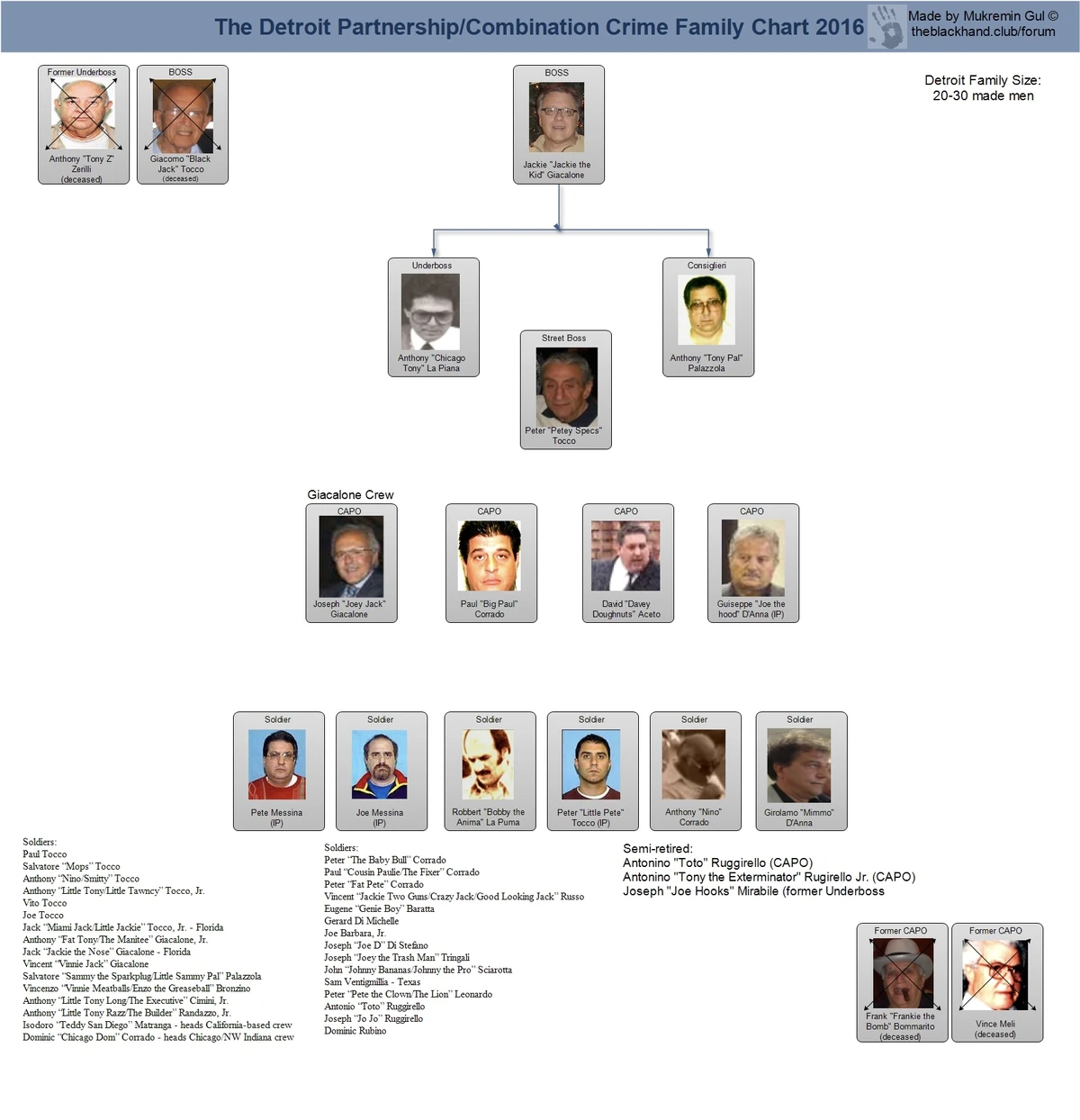 Detroit Partnership | Historica Wiki | Fandom