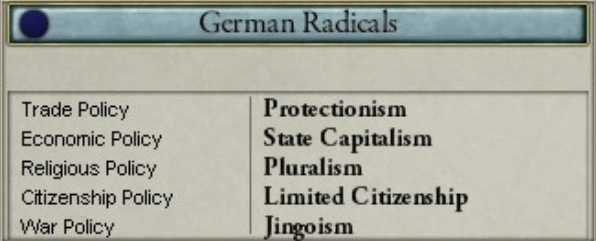 German Radicals | Historica Wiki | Fandom