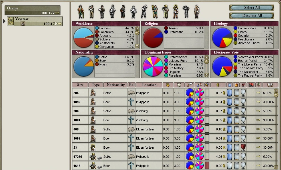 Orange Free State | Historica Wiki | Fandom