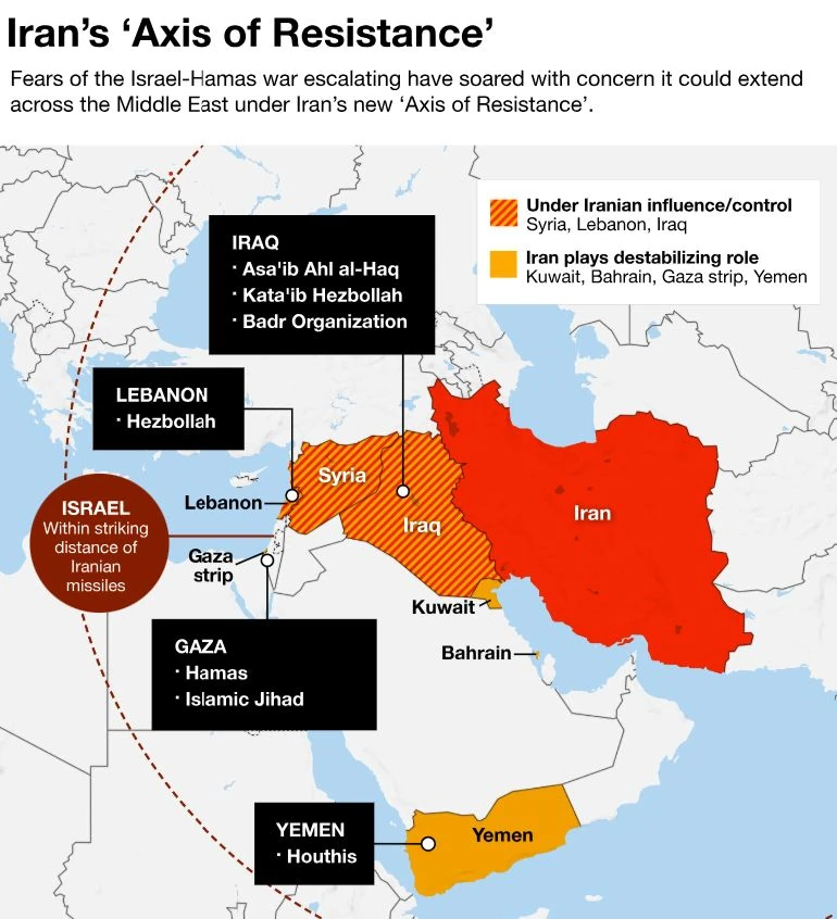 Axis of Resistance | Historica Wiki | Fandom