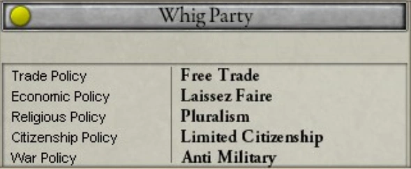 Whigs | Historica Wiki | Fandom