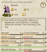 Agrianian Javelinmen | Total War Wiki | Fandom