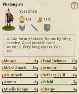 Phalangists | Total War Wiki | Fandom