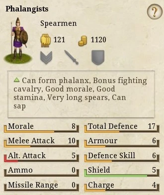 Phalangists | Total War Wiki | Fandom