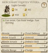 Mercenary Equites Veteranii | Total War Wiki | Fandom