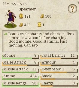 Hypaspists | Total War Wiki | Fandom