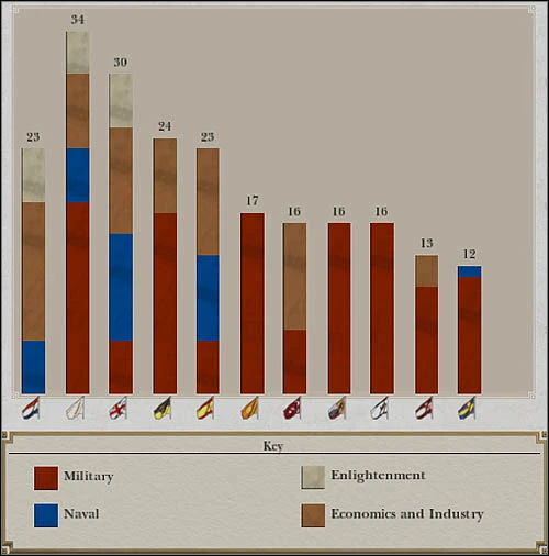 National Prestige | Total War Wiki | Fandom