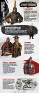 Yuan Shao | Total War Wiki | Fandom