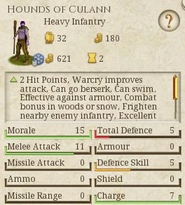 Hounds of Culann | Total War Wiki | Fandom