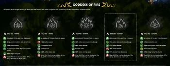 Lady Zhurong (faction) | Total War Wiki | Fandom