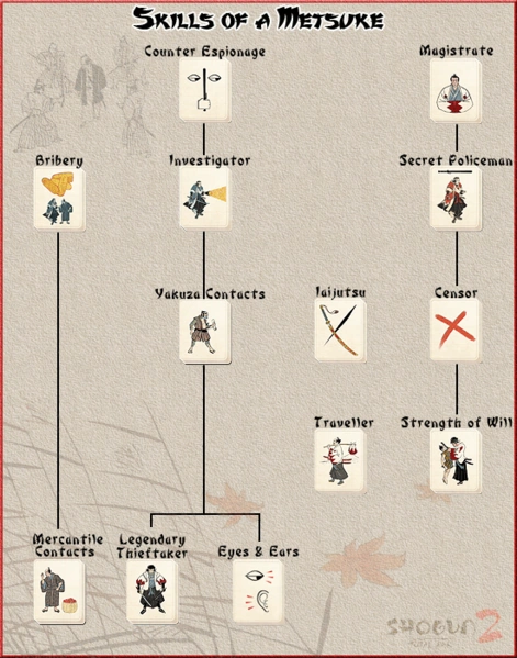 Metsuke | Total War Wiki | Fandom