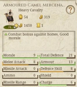Armoured Camel Mercenaries | Total War Wiki | Fandom