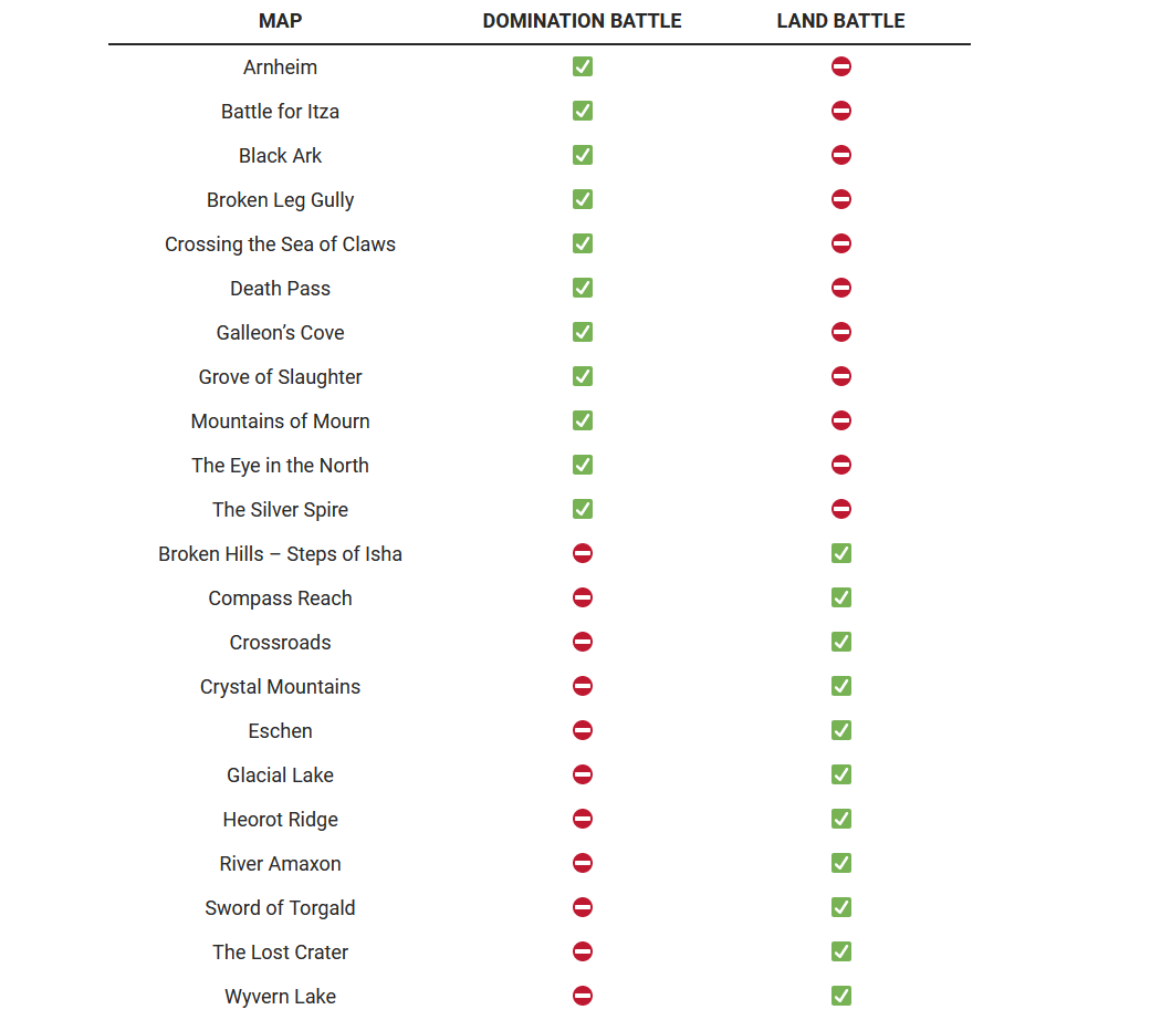 Category:Patches - Total War: WARHAMMER Wiki