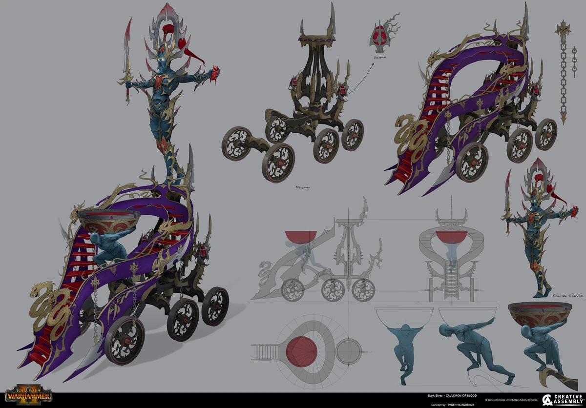 Cauldron of Blood - Total War: WARHAMMER Wiki
