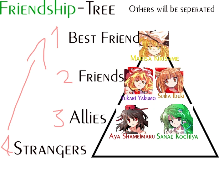 Reimu Hakurei/Friendship-Tree | Touhou Project Wiki | Fandom