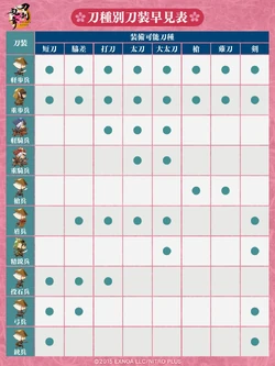 Tactical Enhancement Training ~ The Great Pumpkin Plan | Touken Ranbu ...