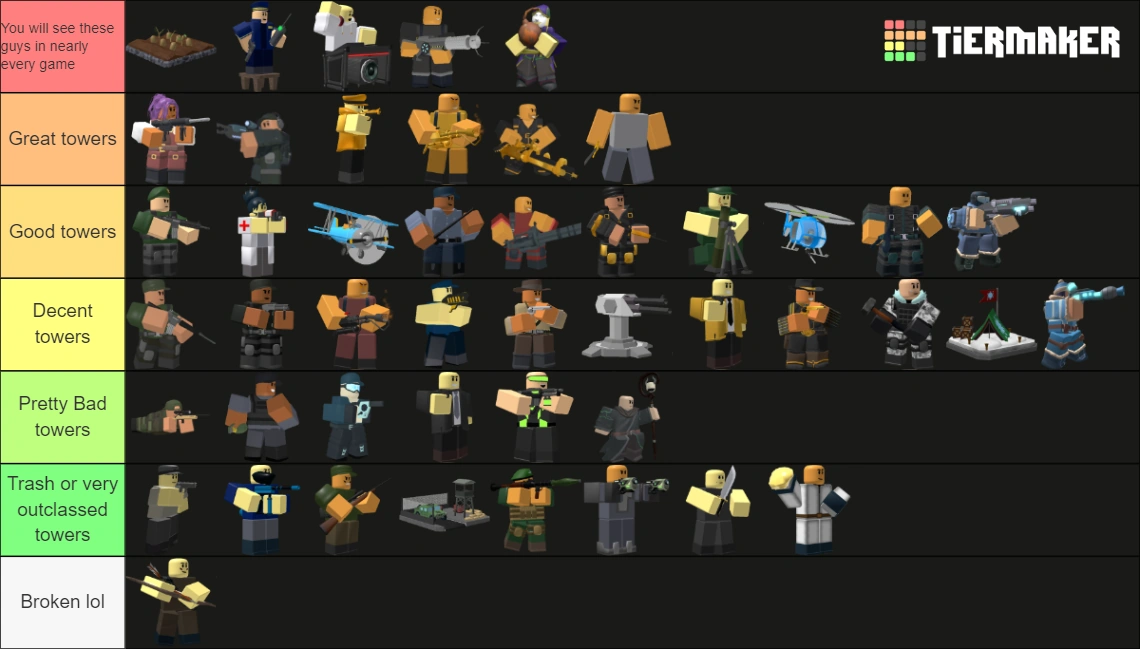 User blog:Pursuit Gaming/TDS tier list i guess | Tower Defense ...