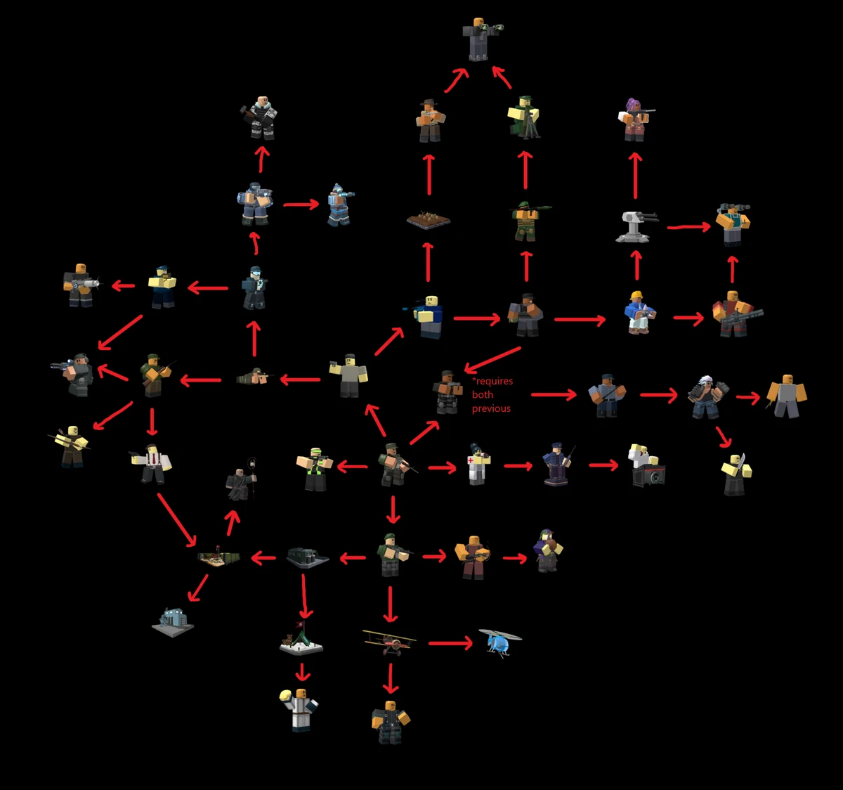 User blog:Starwarstotal1/Tower Shop Overhaul | Tower Defense Simulator ...