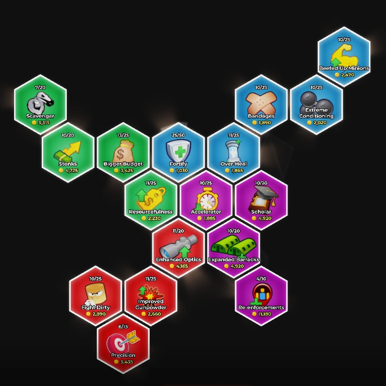 Discuss Everything About Tower Defense Simulator Wiki | Fandom