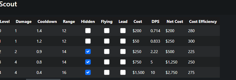 User blog:DunKling/Path Rework 1 : Starter Towers | Tower Defense ...
