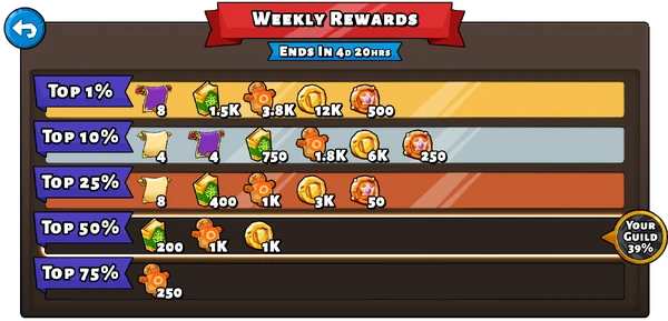 Guilds | Tower Keepers Wiki | Fandom