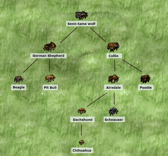 Dogs - Official Two Hours One Life Wiki