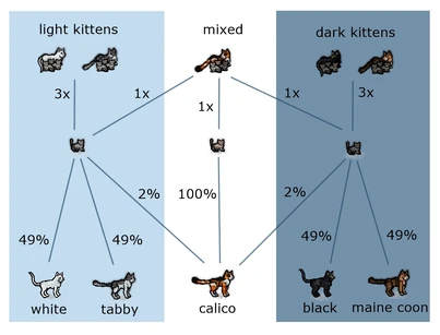 Cats - Official Two Hours One Life Wiki