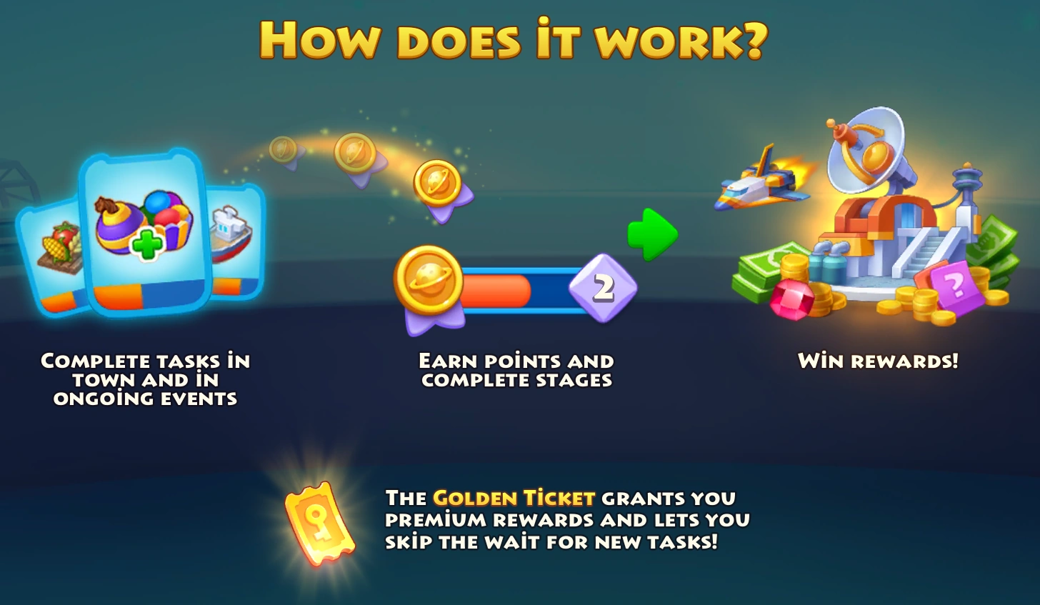 Discuss Everything About Township Wiki | Fandom