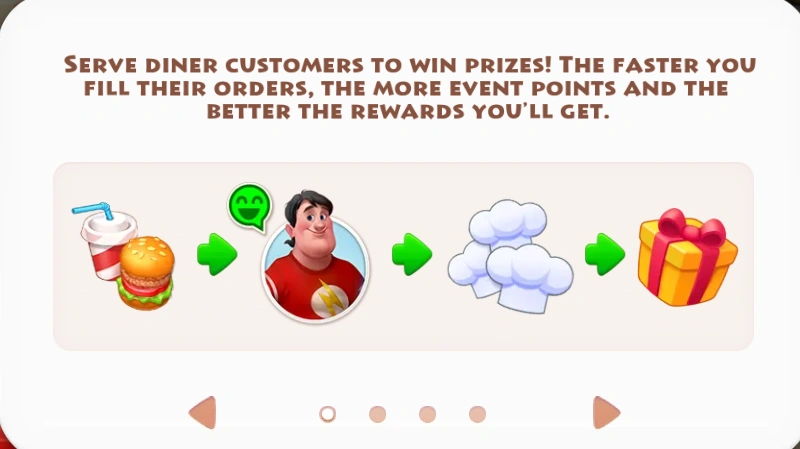 Fast Food Stars Event | Township Wiki | Fandom