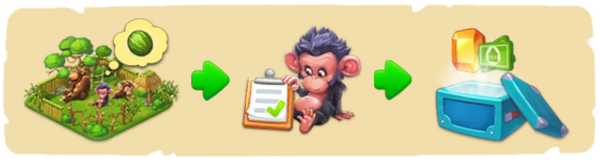 Zoo | Township Wiki | Fandom