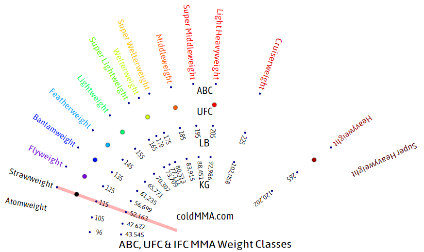 Categorias | Trabalho de boxe Wiki | Fandom