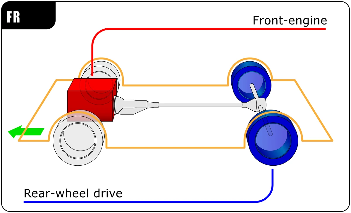 Front-engine, rear-wheel drive layout | Tractor & Construction Plant ...