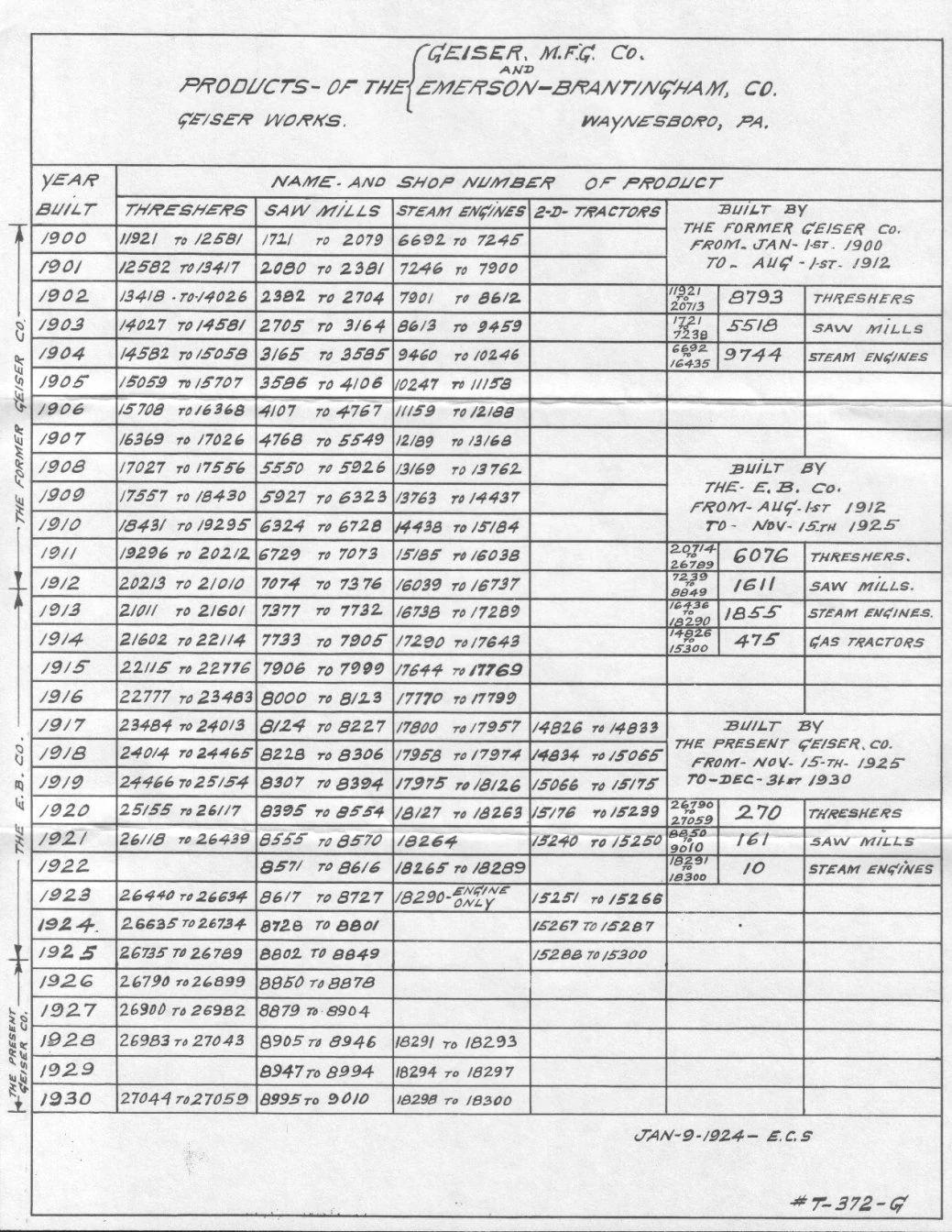Geiser Manufacturing Company | Tractor & Construction Plant Wiki | Fandom