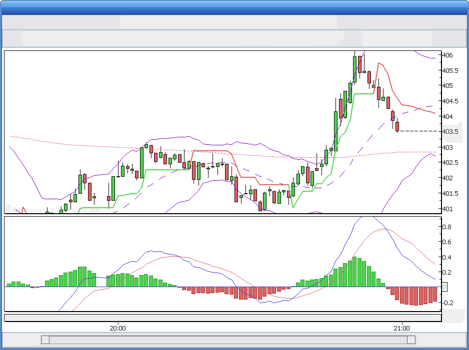 Portal:DayTrading | Trader Wiki | Fandom