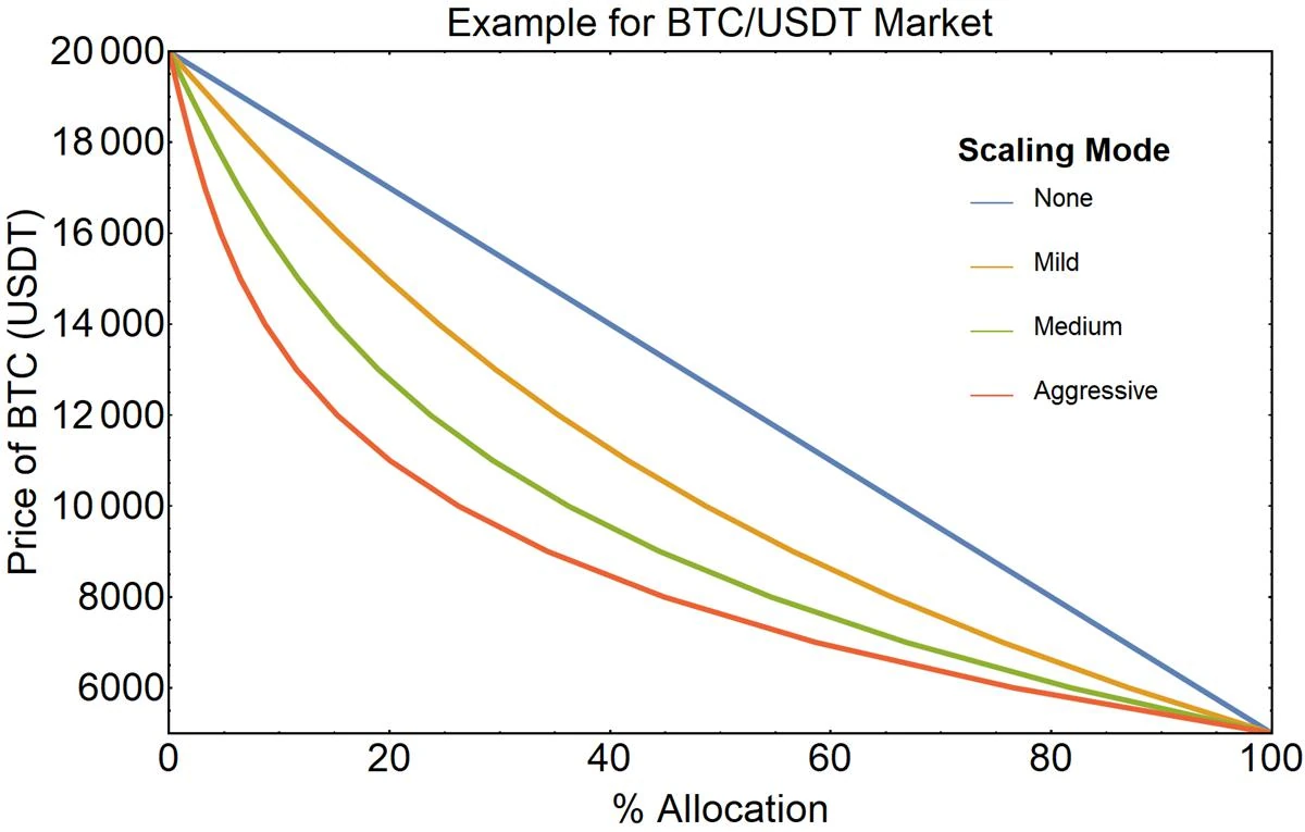 Straddle | Traderplan Wiki | Fandom