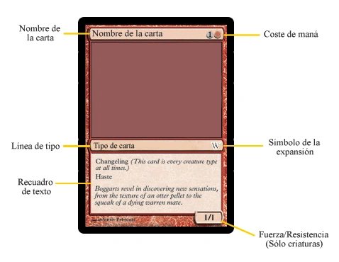 Magic The Gathering | Wiki TCG | Fandom